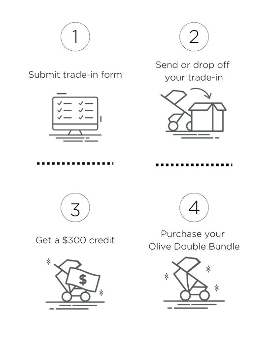 Trade-in – Edwards & Co